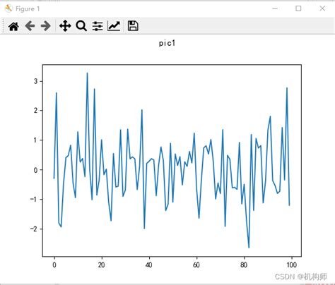 用python做好看的动态图像 怎样用python绘制动图 python制作动图 csdn博客
