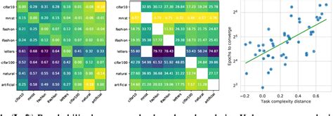 figure 1 from the dynamic distance between learning tasks ∗ from kolmogorov complexity to