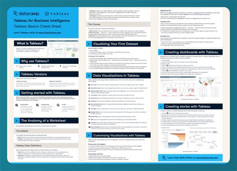 Cheatsheets That Will Save You Tons Of Hours As A Data Analyst