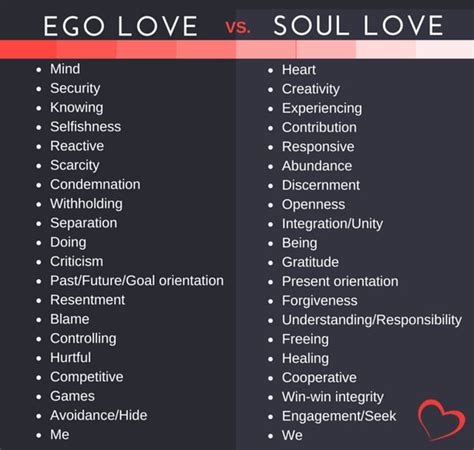 What Is The Relationship Between Ego And Consciousness Quora