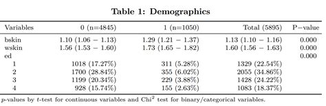 Table1 Template For Baseline Characteristics Of Patients Asdocx Asdocx