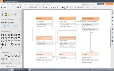 Diagrama Modelo Entidad Relacion Base De Datos Modelo Entida