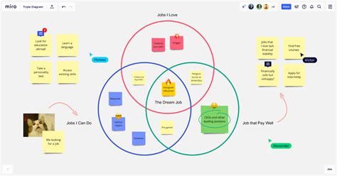 Diagramma di Venn Cos è Come Farlo e a Cosa Serve Miro
