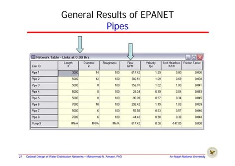 simulation of water distribution networks the use of epanet
