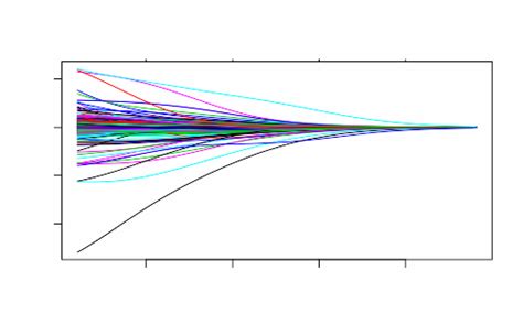 regularized regression · afit data science lab r programming guide