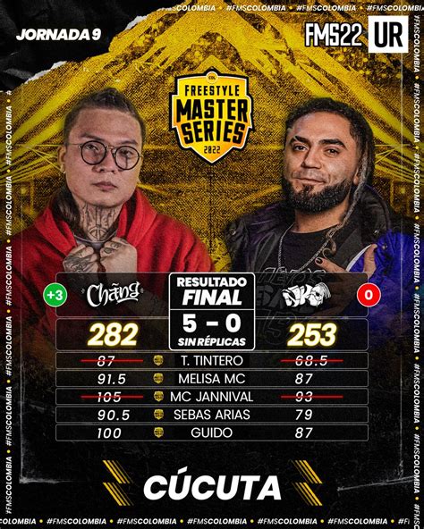 URBANROOSTERS On Twitter RT Fmscolombia CHANG SE LA LLEVA 3