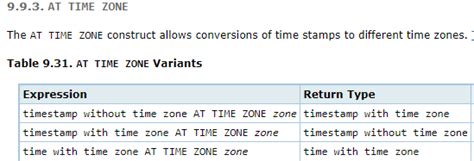 sql postgresql 9 6 5 converting between time zones returning time stamp without time zone