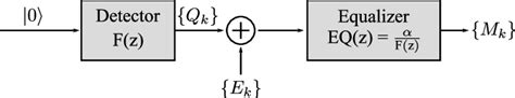 the block diagram for a zero forcing linear equalizer [28] 0 download scientific diagram