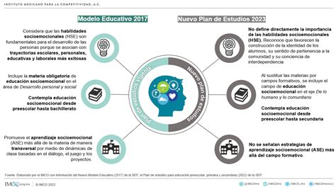 Total 85 Imagen Planes Y Programas De Nuevo Modelo Educativo Abzlocal Mx