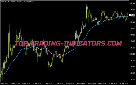 Ma Rsi Mtf Indicator Mt Indicators Mq Ex Top Trading