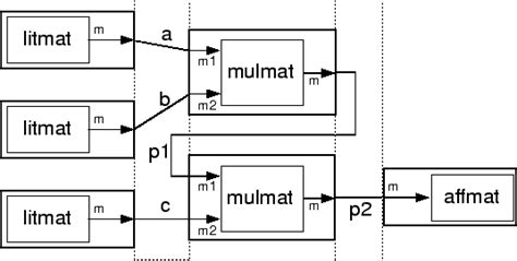 fonctions et subroutines