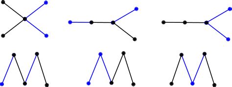 [pdf] morse functions with four critical points on immersed 2 spheres semantic scholar