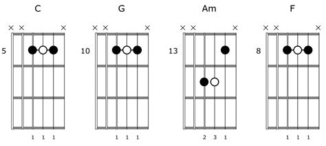 How To Play Triad Chord Shapes All Over The Guitar Fretboard