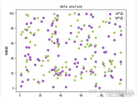 python matplotlib 绘制散点图 还不收藏起来 知乎