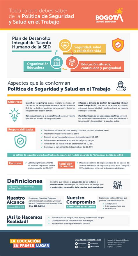 Infografia Seguridad En El Trabajo Todo Lo Que Debes Saber De La