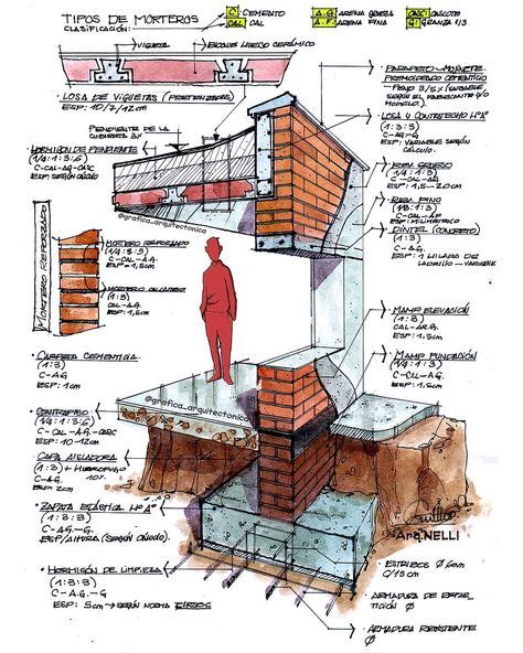 150 Ideas De Detalles Constructivos Detalles Constructivos