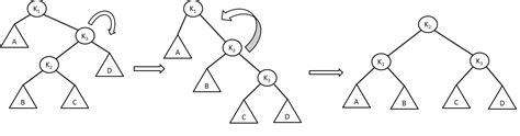 avl tree data structure a balanced binary search tree