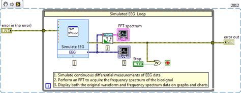 1 simulating an eeg using the biomedical toolkit for labview 2012 ni community