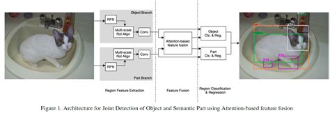 attention based joint detection of object and semantic part papers with code