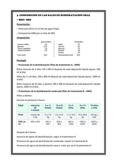 Sales De Rehidrataci N Oral Yudoc Org Udocz