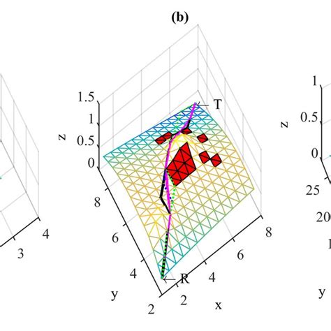 pdf surface optimal path planning using an extended dijkstra algorithm