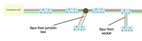 Wiring A Radial Circuit DIY Doctor