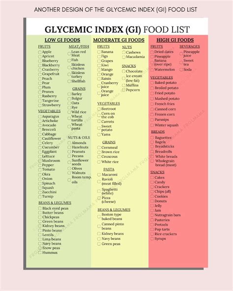 Glycemic Index Food List Printable Glycemic Food List Etsy Uk