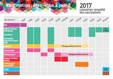 Vaccination Calendar Usa Prntbl Concejomunicipaldechinu Gov Co