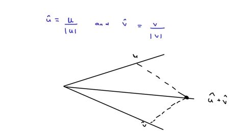 ⏩solved find a unit vector that bisects the angle between any two… numerade