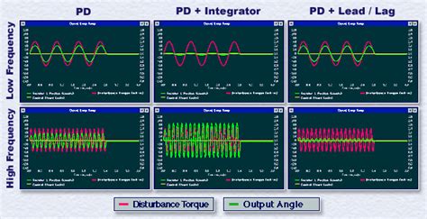 educational control products control systems experiments disturbance rejection and control