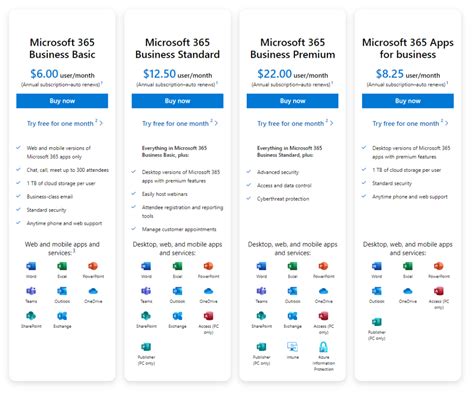 Microsoft 365 Copilot Vs Chatgpt Image To U