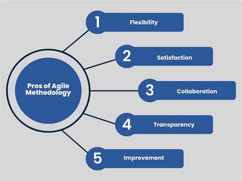 Latest Pros And Cons Of Agile Methodology Craftedq