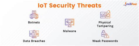 What Is Iot Security Importance Types And Future