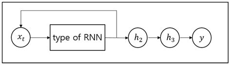 applied sciences free full text prediction and comparative analysis of software reliability
