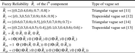 table 1 from fuzzy system reliability using different types of vague sets semantic scholar
