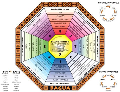 Floor Plan Printable Bagua Map