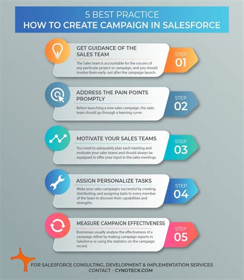 How To Create Campaign In Salesforce For Sales Departments Cynoteck