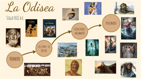 La Odisea By Thalia Torres Banda On Prezi