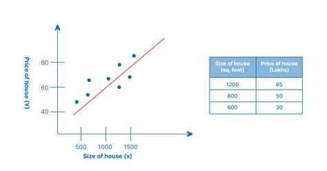 Cost Function In Linear Regression Shiksha Online