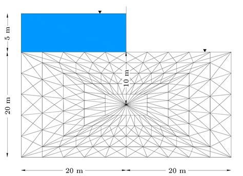 domain discretization of scaled boundary finite element method sbfem download scientific