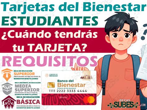 Documentación Para Obtener Tu Tarjeta Del Bienestar Cuándo Y Dónde