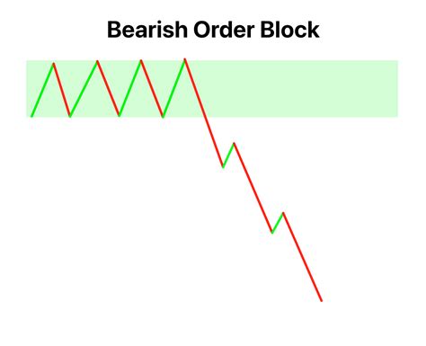 Order Blocks In Forex Pdf Guide Trading Pdf