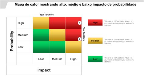Os Principais Modelos De Mapa De Calor Para Visualizar Dados