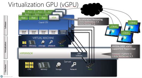Citrix Support VMware VSphere 6 With NVIDIA GRID VGPU
