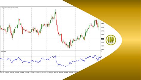 Mengenal Indikator Relative Strength Index RSI MaruliTua