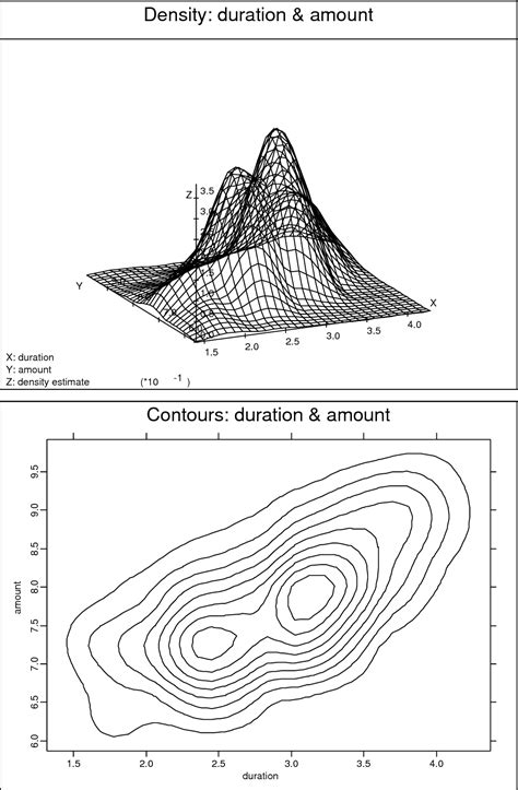 figure 3 from multivariate and semiparametric kernel regression semantic scholar