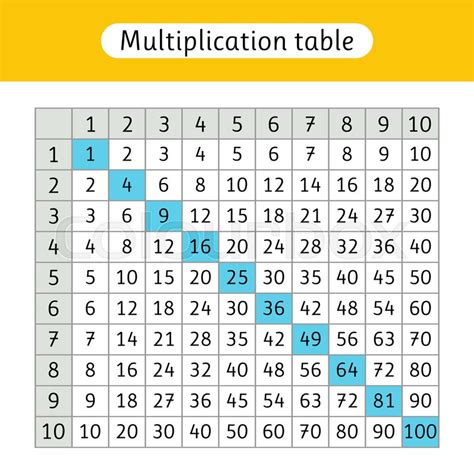 multiplication table mathematics stock vector colourbox 73920 hot sex picture