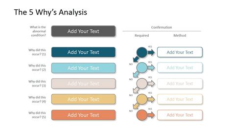 Root Cause Analysis Whys Worksheet Db Excel