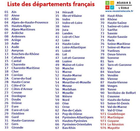 Départements français Liste des départements France