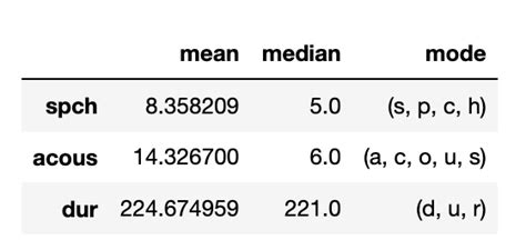 Python X Is There A Pandas Function That Can Create A Dataframe Of
